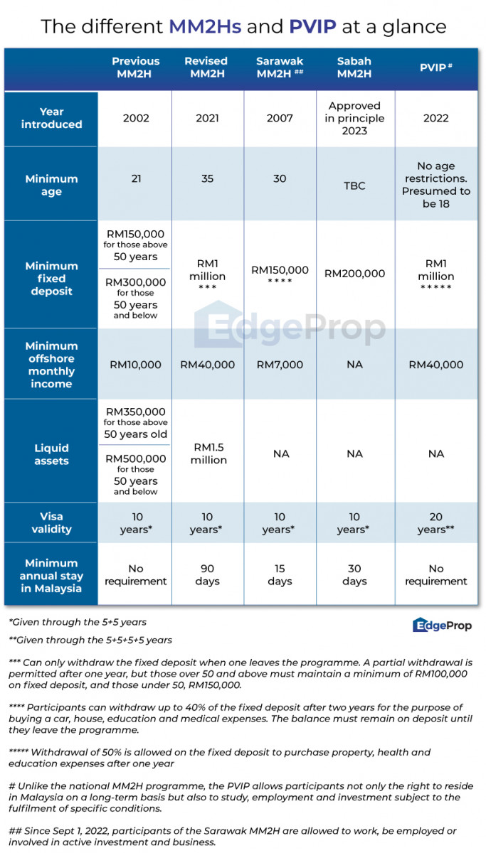 Differences among the MM2Hs and PVIP at a glance - Ian Scott International Malaysia